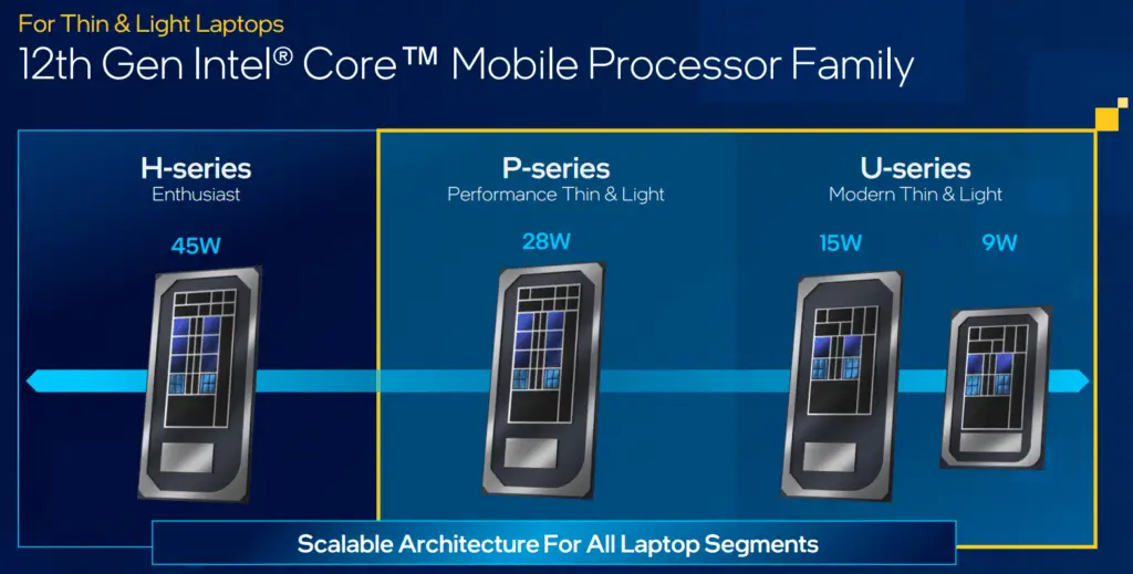 Intel Releases 12th Gen Core mobile processor