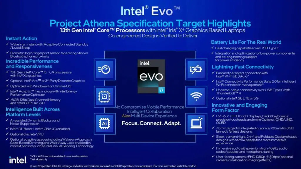 Experience lightning-fast speeds with the new 13th Gen Intel Core ...
