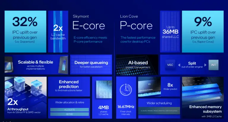 Intel Unveils 15th Gen Core Ultra Series CPUs