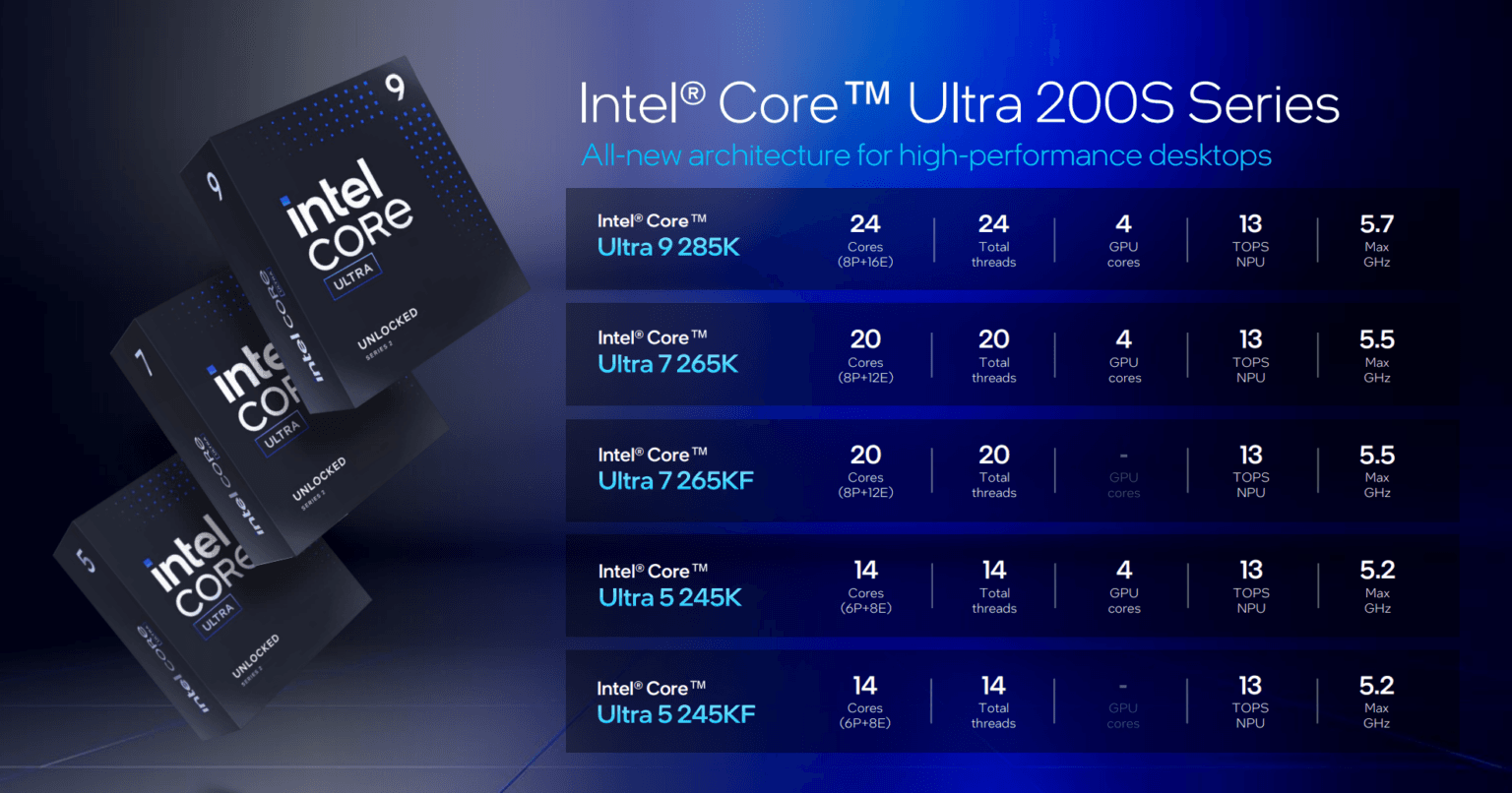 Intel Unveils 15th Gen Core Ultra Series CPUs