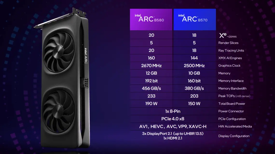 Intel Unveils Arc B-Series Battlemage Graphics Cards