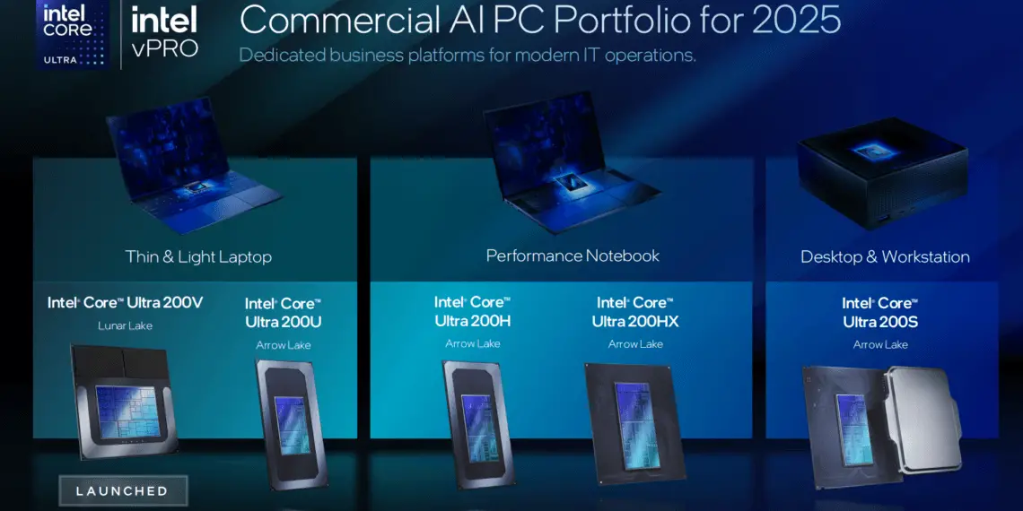 Intel Expands Core Ultra Series 2